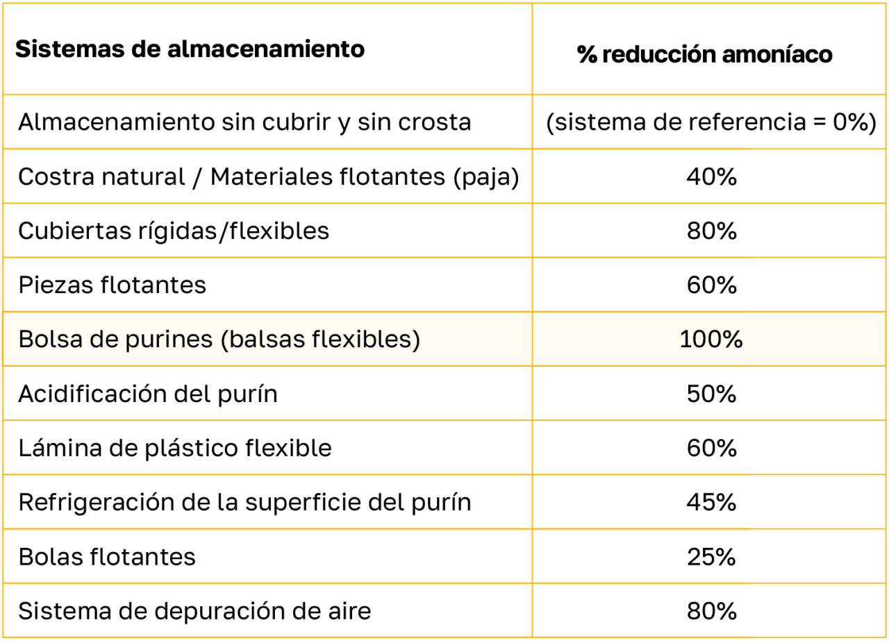 Depósitos flexibles para purines | NUTRISET - Labaronne